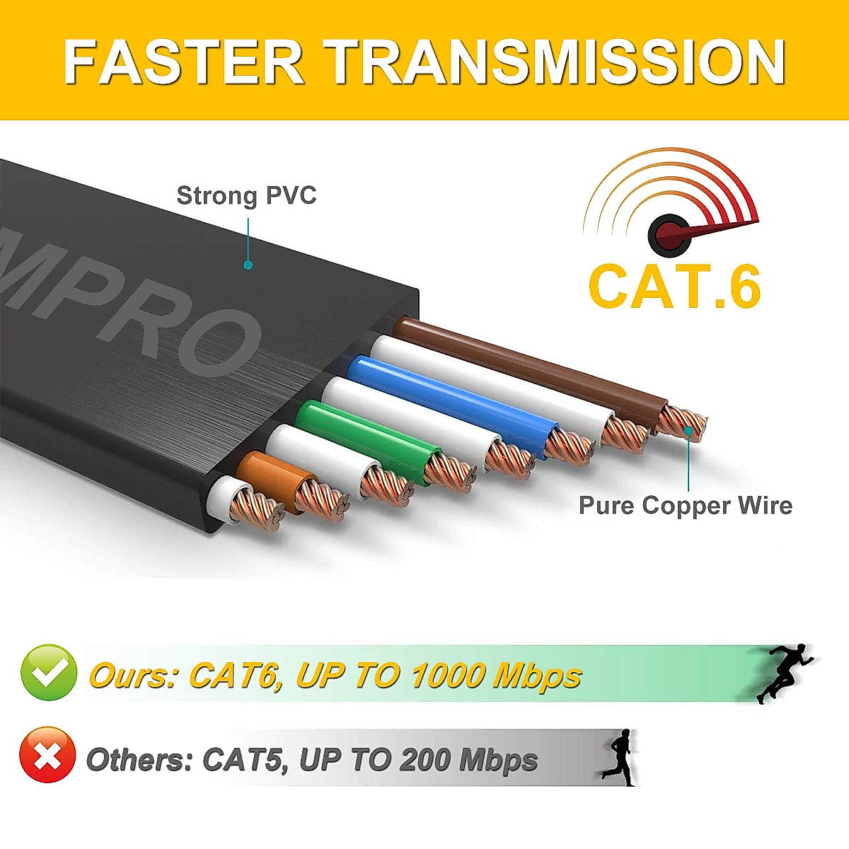 Ethernet Cable CAT 6, [2 Pack x 2 Meter] Durable Flat Ethernet Patch Cables 1000Mbps Network Cable Universal RJ45 Ethernet Cables for Pc, Computer Server, Printer, Router - New