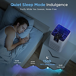 Air Purifiers for Home Large Room Up to 1250 Ft², MOOKA H13 HEPA Air Purifier for Pets Dust Odor Smoke, Aromatherapy Function, Air Cleaner with 15dB Quiet Sleep Mode for Bedroom Office Living Room