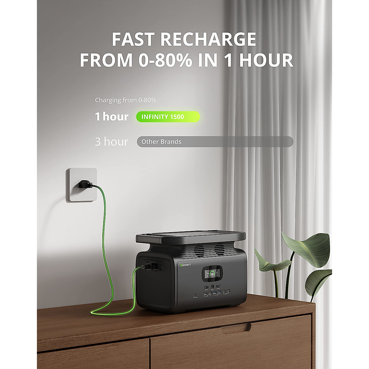 GROWATT Solar Generator, Portable Power Station 1512Wh with 200W Solar Panel, 4 x 110V/2000W AC Outlets (4000W Peak), Fast Solar Charging, Emergency Power Backup for Outdoor Camping, Home, RV