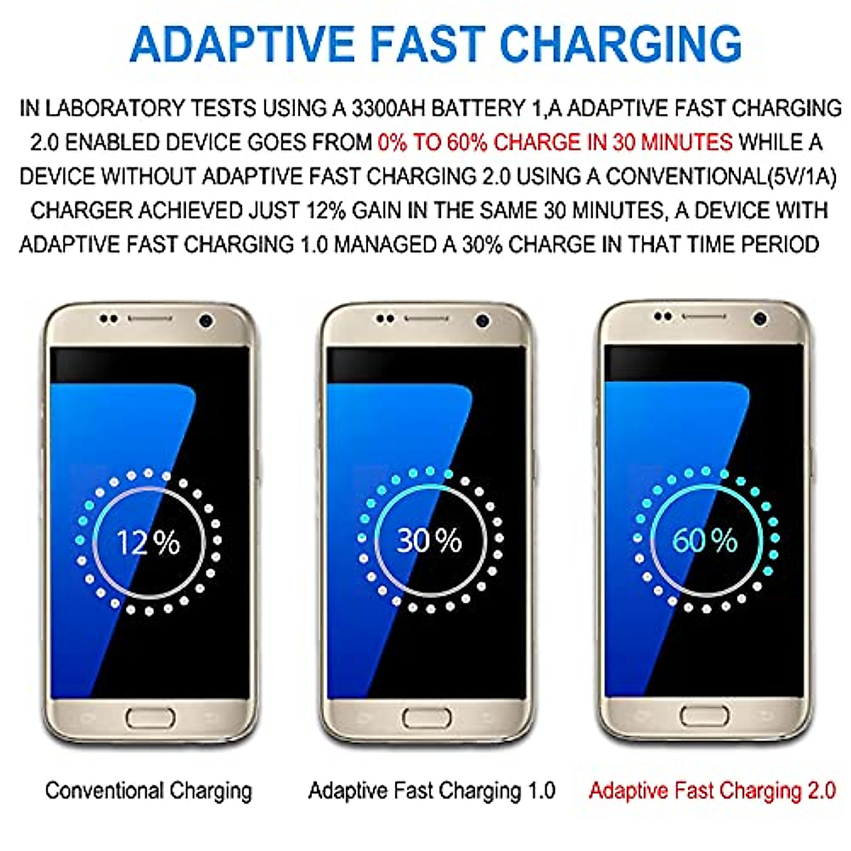 Adaptive Fast Charger Kit Compatible with Samsung Galaxy S7/S7 Edge S6 /S6 Edge/ Note5/4 S4/S3 S2 J7 J7V J5 J3 J3V J2/G3 G4 K20/ Moto E4 E5, USB Wall Charger and 5FT Micro USB Cable (2 Pack, Black)