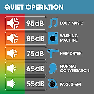 PURAERO Mini Air Mover | Carpet Dryer and Blower Fan | High-Velocity Floor Fan for Crawlspaces, Attics, Basements, Bathrooms | 1/5 HP 800 CFM | Water Damage Restoration, Grow Rooms | PA-200-AM | Blue