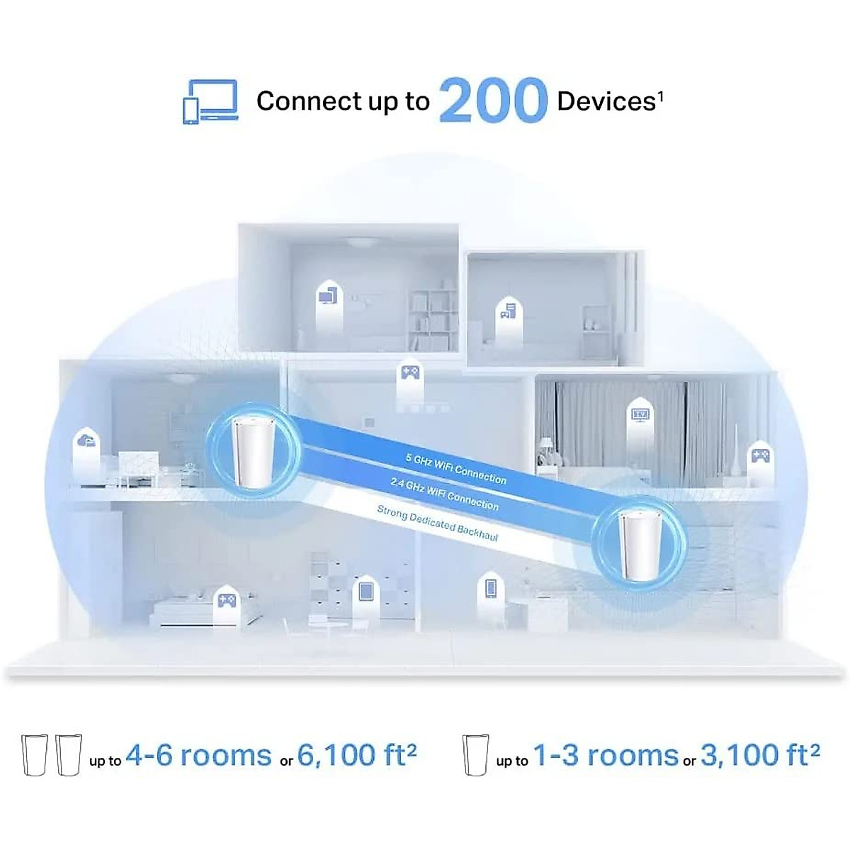 TP-Link Deco AX7800 Tri-Band Mesh WiFi 6 System (Deco X95) Whole Home Coverage up to 6100 Sq.Ft With AI-Driven Smart Antennas Multi-Gig Ethernet Replaces Wireless Router and Extender(2-Pack)(Renewed)