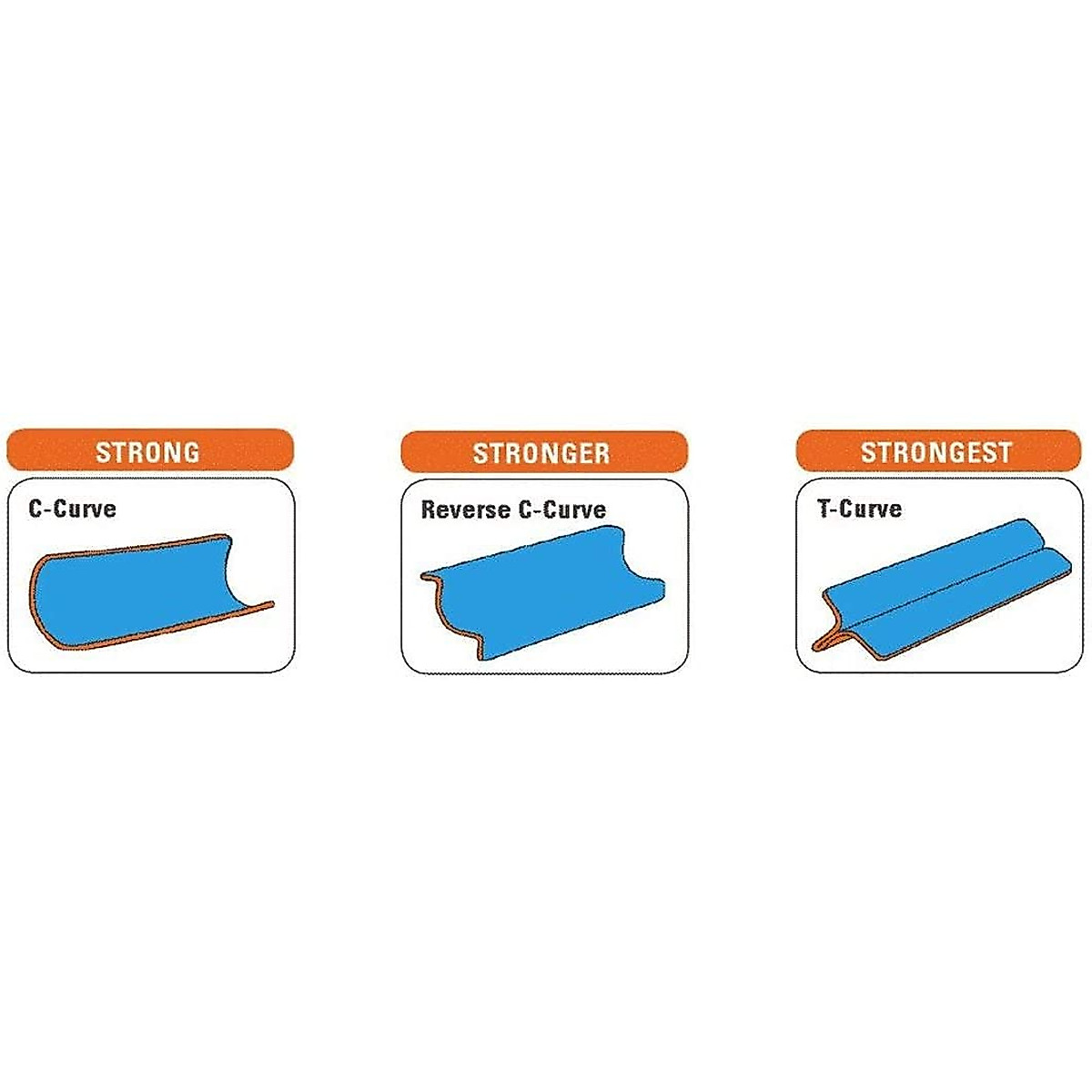 ASA TECHMED 36" Emergency Aluminum Splint Adjustable, Lightweight, Durable, Waterproof, and Reusable (Orange, 2 Rolls)