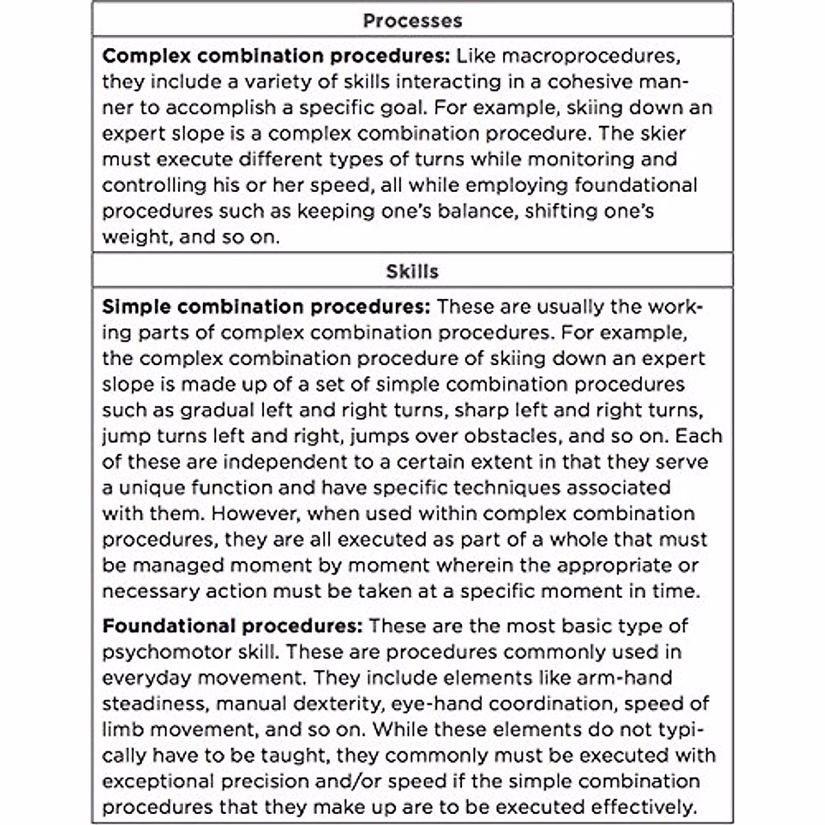 Leaders of Learning: How District, School, and Classroom Leaders Improve Student Achievement (Bringing the Professional Learning Community Process to Life)