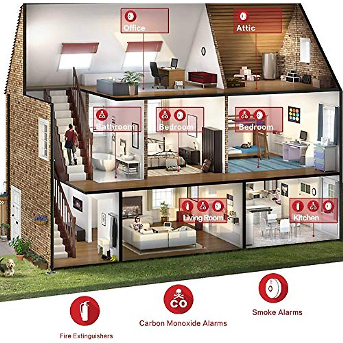 Combination Smoke and Carbon Monoxide Detector Alarm, 2-Pack Beeps Warning Smoke and CO Alarms for Basements Travel Home Office House Bedroom Living Room Car, Battery Operated, Comply with UL 217/2034