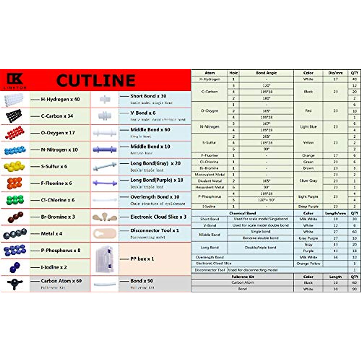 LINKTOR Chemistry Molecular Model Kit (444 Pieces), Student or Teacher Set for Organic and Inorganic Chemistry Learning, Motivate Enthusiasm for Learning and Raising Space Imagination, A Fullerene Set