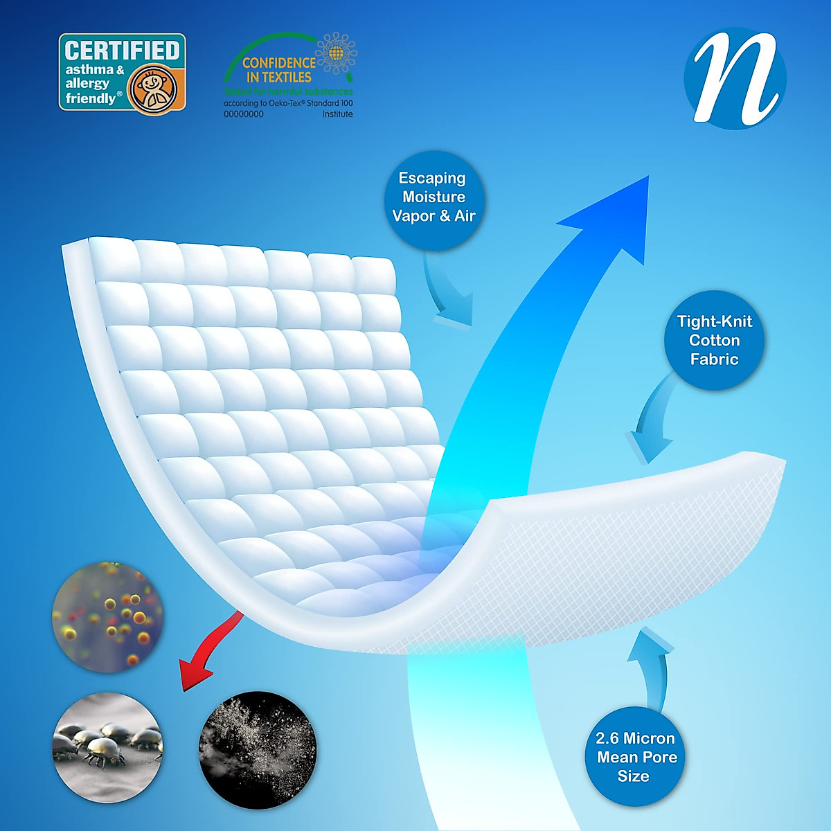 National Allergy Premium 100% Cotton Zippered Pillow Protector - Queen Size - White - 300 Thread Count - Hypoallergenic Bed Pillowcase with Zipper - Breathable Encasement Cover