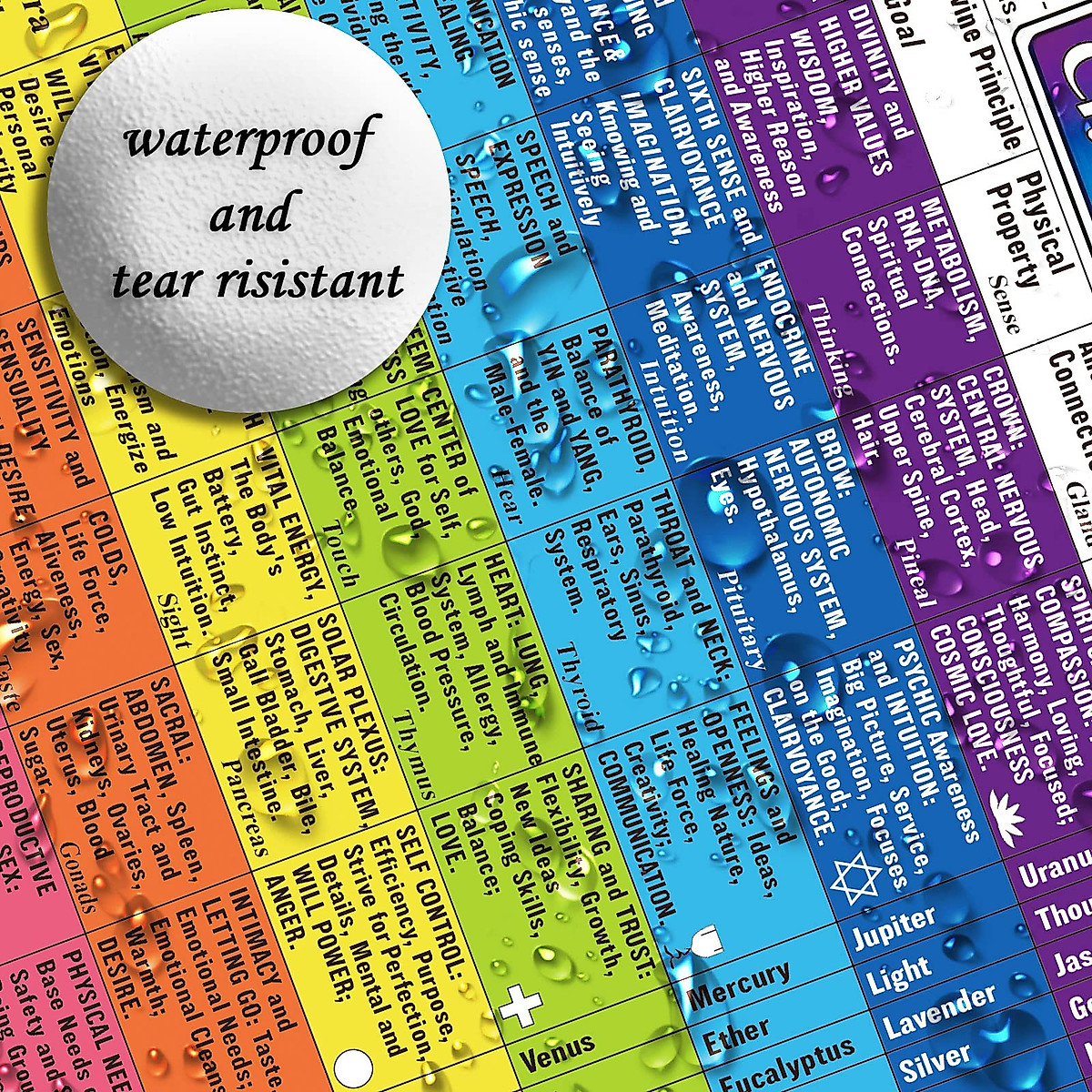 2pcs chakra chart cards wheel wall hanging decor art print for beginners small artwork and self care journal (8x11 in) Double-sided printing…