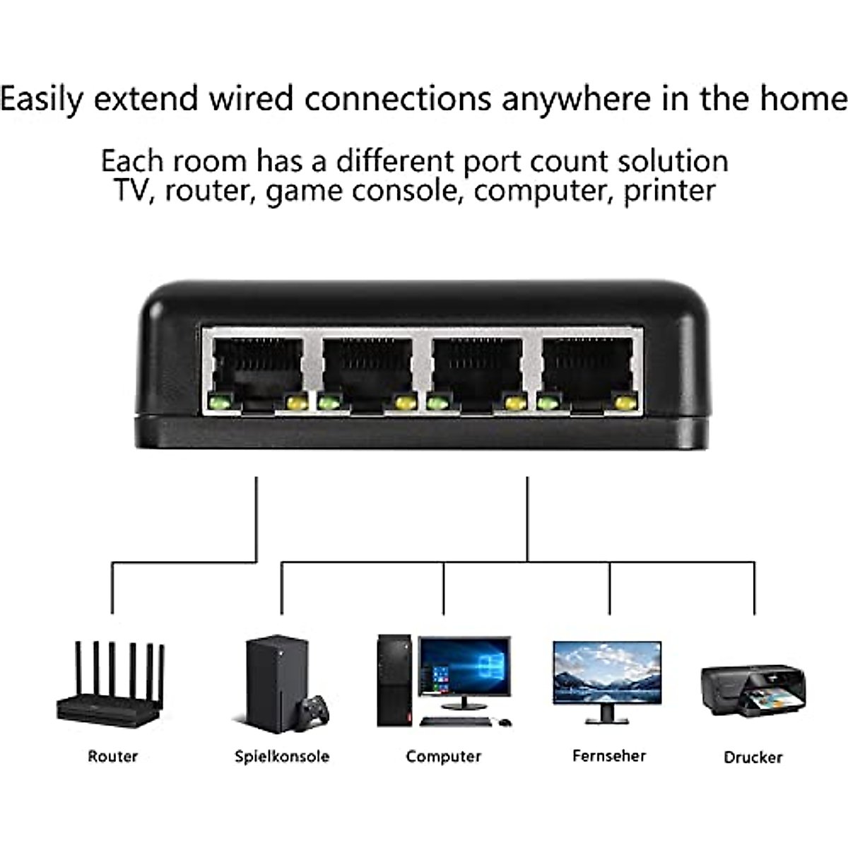 SinLoon RJ45 Network Splitter Adapter Gigabit,1000Mbps Ethernet Cable Splitter, Cat5,Cat6,Cat7,RJ45 Network Extension Connector,Four Devices Share The Internet at The Same Time (Black Gigabit 1 to 4)