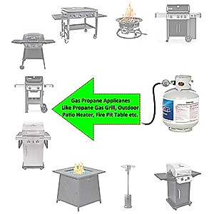 STYDDI 3 Feet Low Pressure Propane Regulator and Hose with Propane Tank Gauge, Universal QCC1 Replacement Hose with Regulator for Most LP Gas Grill, Heater and Fire Pit Table, 3/8 Female Flare Nut