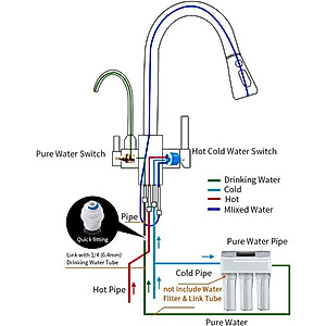 WANFAN Kitchen Sink Faucet with Pull Down Sprayer 2 Handle 3 in 1 Water Filter Purifier Faucets Brushed Nickel 0195SN