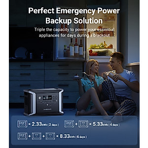 Dabbsson Portable Power Station DBS2300, 2330Wh EV Semi-solid State LiFePO4 Home Battery Backup, Max 8330Wh, 5×2200W AC Outlets, Solar Generator for Camping, Home Backup, Emergency, RV