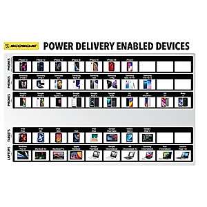 Scosche CPDCC40 PowerVolt 40-Watt Certified USB Type-C Fast Car Charger Power Delivery 3.0 for Standard USB-C Devices, Dual USB-C Charger