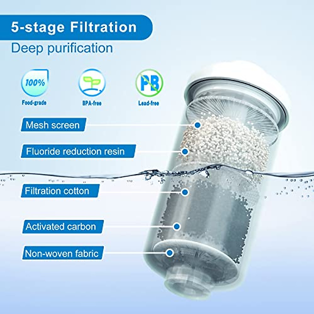 Water Filter Replacement for Berkey- Black Filters and Fluoride Filters Combo Pack Compatible with Berkey Water Filters Replacement- Pack of 4