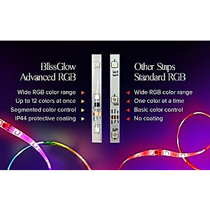 BlissLights Sky Lite Star Projector and BlissGlow Strip Light Bundle (16.4ft)