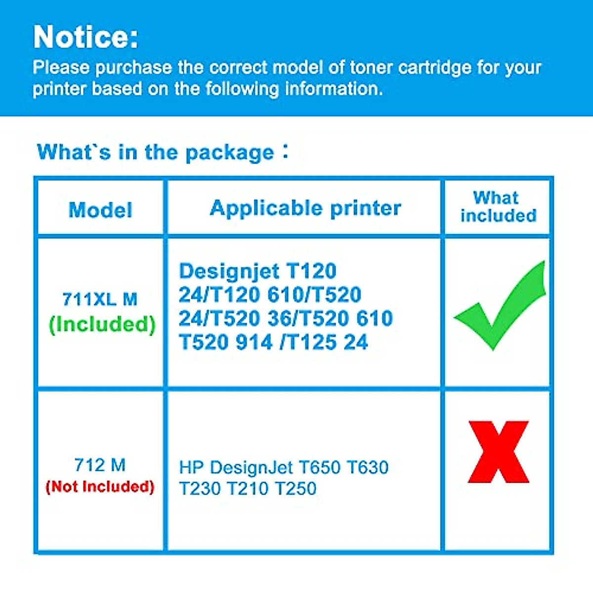 LCL Compatible Ink Cartridge Pigment Replacement for HP 711XL 711 XL CZ131A CZ1354A Designjet T120 24 T120 610 T520 24 T520 36 T520 610 T520 914 T125 24 (3-Pack Magenta)
