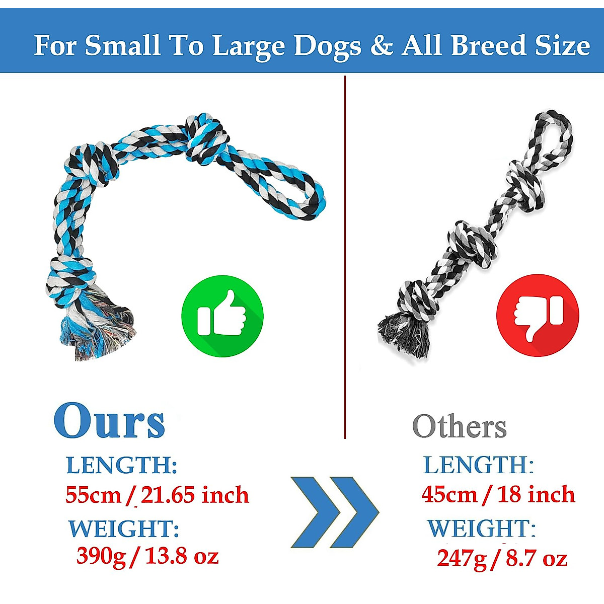 TUAHOO Heavy Duty Dog Rope Toy for Large Breed, Indestructible Dog Toy for Aggressive Chewers, 100% Cotton Tough Rope Chew Toy, Tug of War Dog Pull Rope for Boredom, Teeth Cleaning (2 Pack,780g)