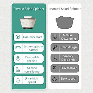 KSIFJRTO Electric Salad Spinner Large 4.75L.Vegetable Washer Dryer Dishwasher Safe.Lettuce Cleaner and Dryer.BPA Free and Easy to Use