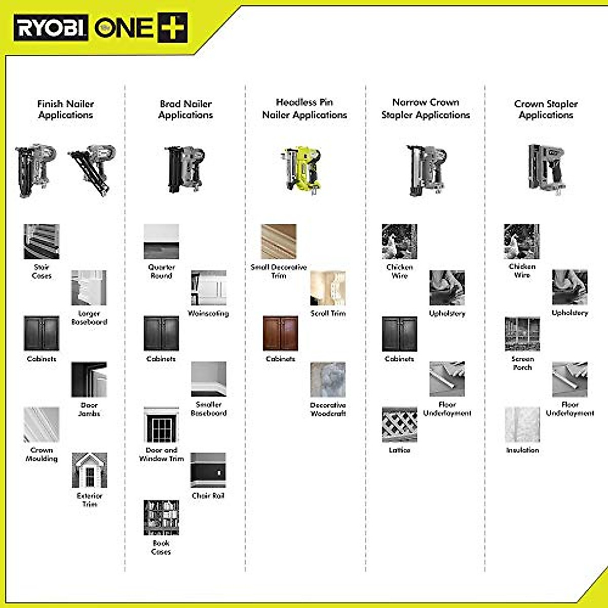 Ryobi 18-Volt ONE+ Lithium-Ion Cordless AirStrike 23-Gauge 1-3/8 inch Headless Pin Nailer (Tool Only)