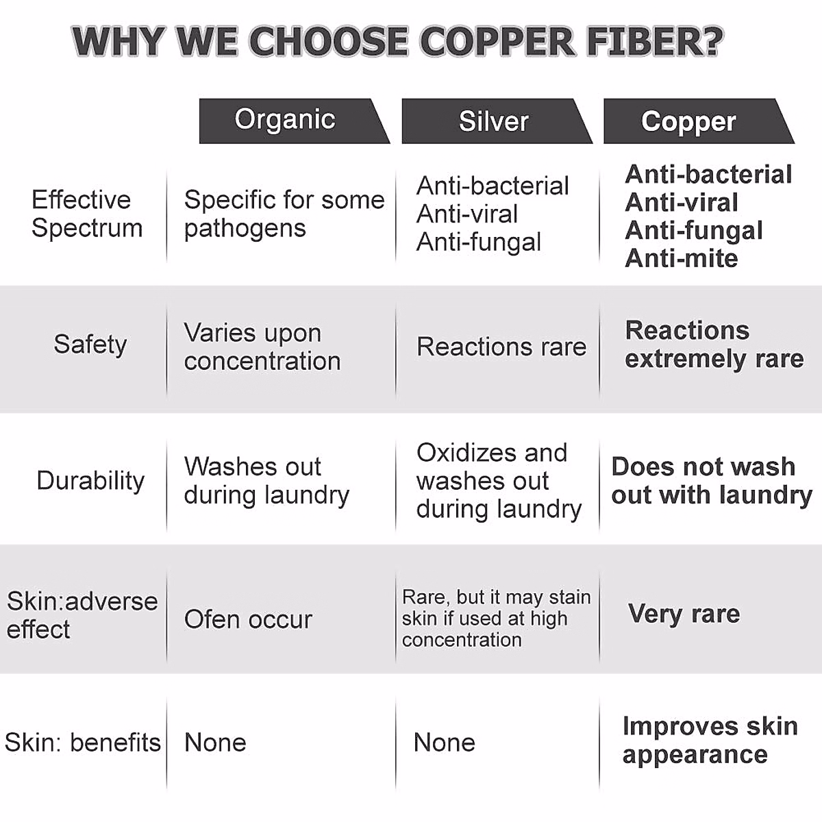 FOOTPLUS Copper Summer Hiking Socks, Mens Womens Cushioned Sole Arch Support Marathon Running Crew Copper Infused Odor Free Climbing Camping Compression Socks, 6 Pairs Black, Medium