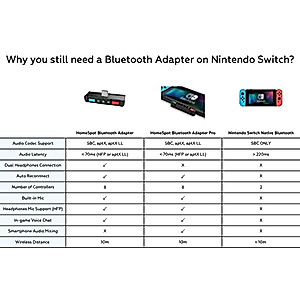 HomeSpot Bluetooth 5.0 Audio Transmitter Adapter with USB C APTX Low Latency for Nintendo Switch Lite Compatible with AirPods PS5 Bose Sony and Bluetooth Headphones Animal Crossing Themed Colors
