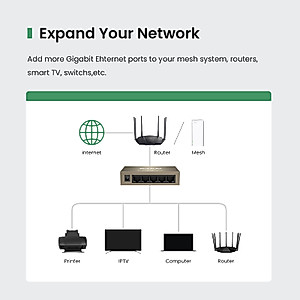 Tenda TEF1005D, 5-Port 10/100Mbps Fast Ethernet Unmanaged Switch, Network Hub, Ethernet Splitter, Plug & Play, Fanless Metal Design, Desktop or Wall Mount, Limited Lifetime Protection