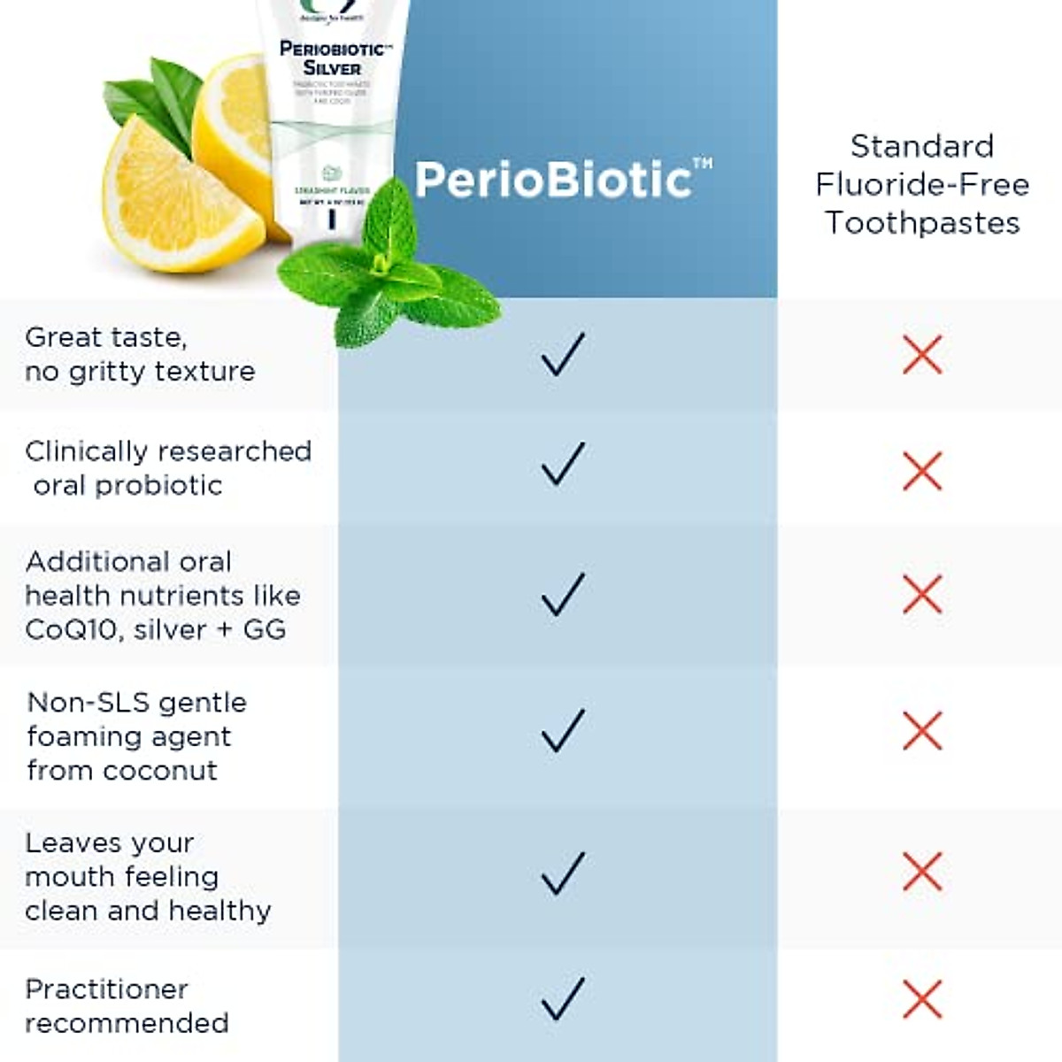 Designs for Health PerioBiotic Xylitol Toothpaste - Fluoride Free Toothpaste with Probiotics, Purified Silver + CoQ10 for Healthy Teeth, Gums & Fresh Breath - No SLS or BPAs - Spearmint Flavor (4oz)