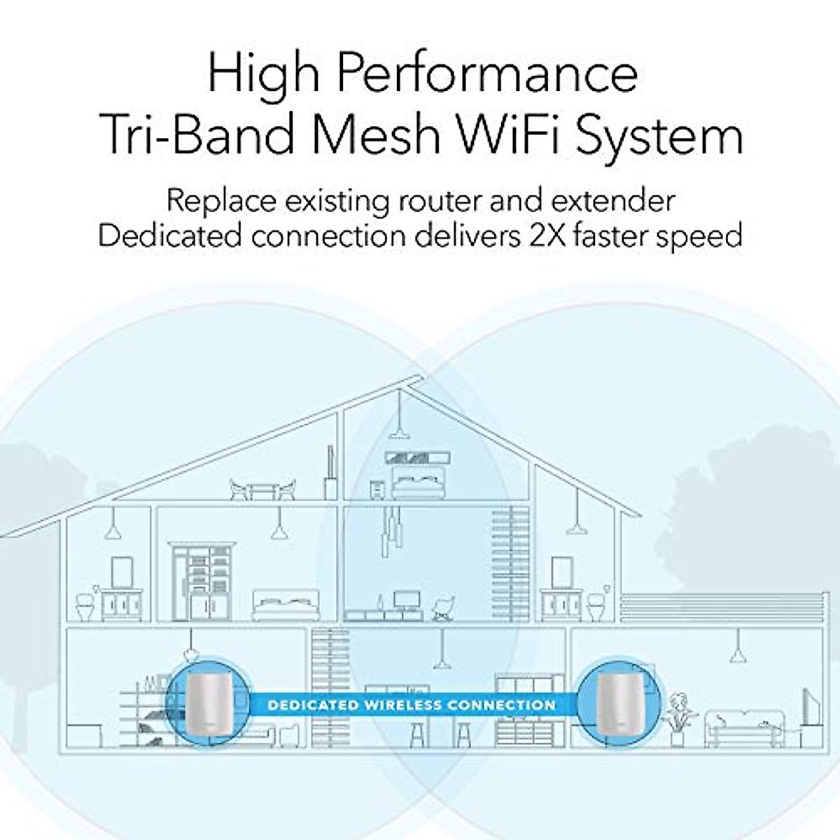 NETGEAR Orbi Tri-band Whole Home Mesh WiFi System with 3Gbps Speed (RBK50) – Router & Extender Replacement Covers Up to 5,000 sq. ft., 2-Pack Includes 1 Router & 1 Satellite White