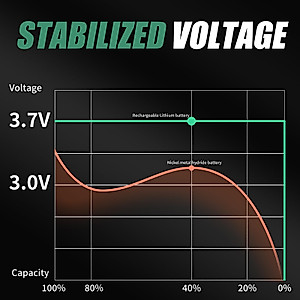 Taken Garden Solar Light Batteries, IMR 18500 1500mAh 3.7V Li-ion Rechargeable Solar Batteries for Outdoor Solar Lights, LED Flashlights, Landscape Lighting - 4 Pack