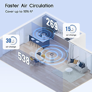 Afloia Air Purifiers for Home Large Room Up to 1076 Ft², H13 True HEPA Air Purifiers for Bedroom 22 dB, Air Cleaners Dust Remover for Pet Mold Pollen, Odor Smoke Eliminator, Kilo White, 7 Color Light