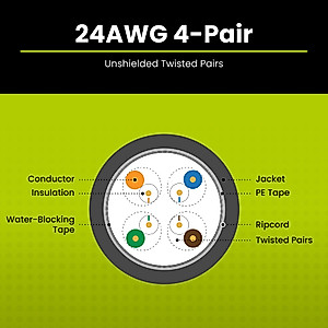 trueCABLE Cat5e Outdoor, 1000ft, Waterproof Direct Burial Rated CMX, Black 24AWG Solid Bare Copper, 350MHz, PoE++ (4PPoE), ETL Listed, Unshielded UTP, Bulk Ethernet Cable