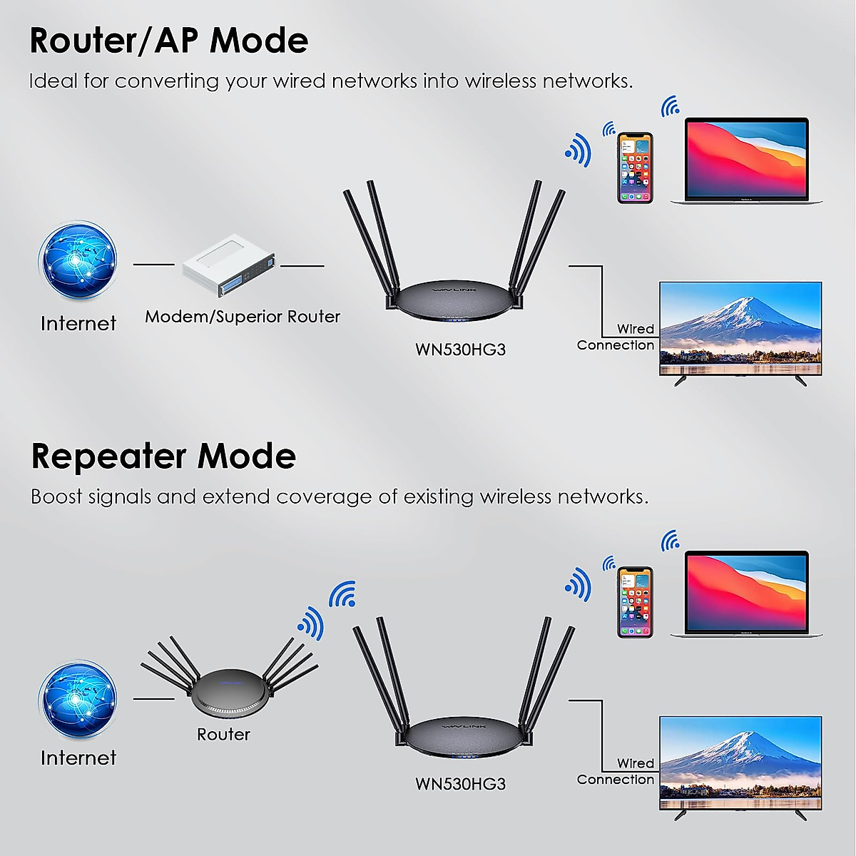 WAVLINK AC1200 WiFi Router Wireless Internet Router for Home, Dual Band Router 2.4GHz and 5GHz with 1000Mbps WAN/LAN Gigabit Ethernet Port, 4 x 5dBi Foldable Antennas, Supports Router Repeater AP Mode