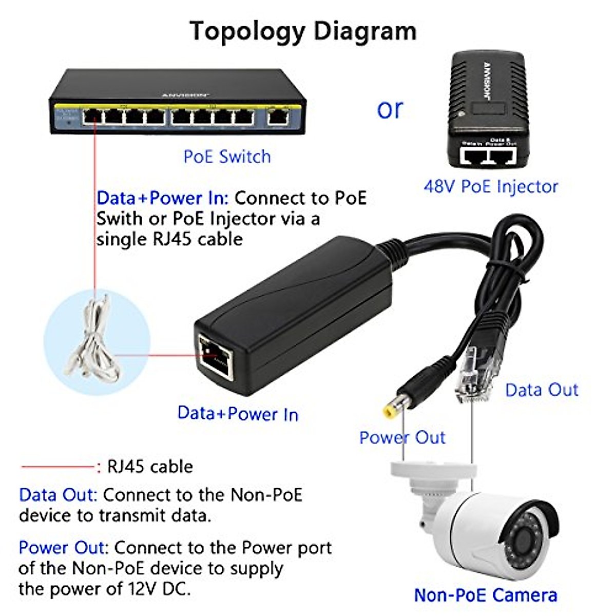 ANVISION 2-Pack Active 48V to 12V PoE Splitter Adapter, IEEE 802.3af Compliant 10/100Mbps, DC 12V Output, for IP Camera AP Voip Phone and More