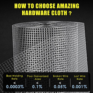 GoldPeak Hardware Cloth, 60 inches x 100 feet with 1/2 inch Mesh 19 Gauge - Chicken Wire Fencing Galvanized Wire Mesh Roll Gopher Wire Raised Garden Bed Rabbit Wire