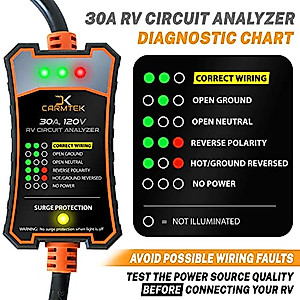 CARMTEK RV Surge Protector 30 Amp - RV Circuit Analyzer with Integrated Smart 30 Amp Surge Voltage Protection with Grip Handles