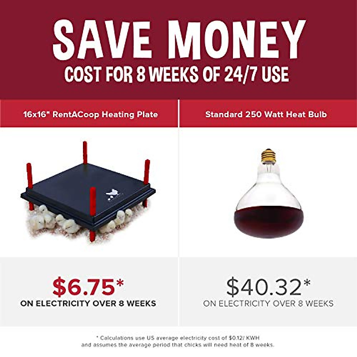 RentACoop Chick Brooder Heating Plate and Anti-Roost Cone Set- Brooder Heat Plate Warms Up to 30 Chicks - Chick Heater with 25 Adjustable Heights and 42 Watts - Safer Than to Heat Lamps - 16" x 16"