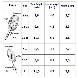 JBscoop Stainless Steel Scoop for ice, 9.6 Inch Metal Food Scoop Kitchen Bar Party Wedding Heavy Duty Dishwasher Safe - 8 Oz