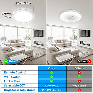 Unicozin Dimmable Ceiling Light with Remote Control, 8.7Inch 18W 3000K-6000K Light Color Adjustable, Round LED Flush Mount Ceiling Lamp, White Flat Panel Light for Dining Room, Bedroom, Kitchen,Wired