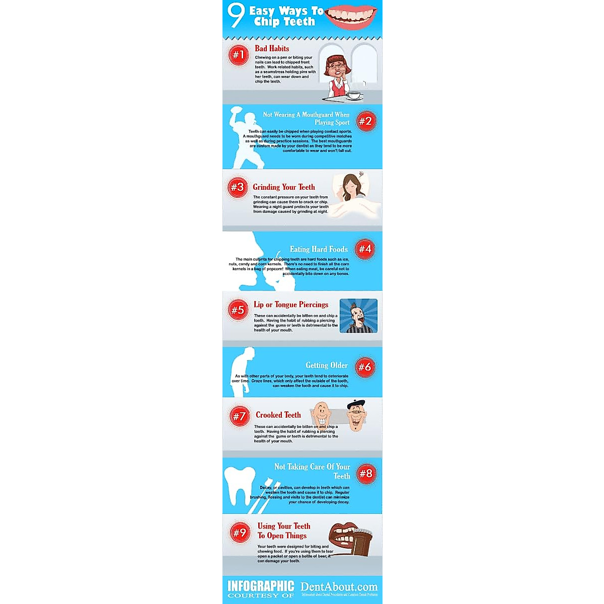 Anadent Toothache Gel, 20% Benzocaine Oral Gel for Instant Pain Relief, Oral and Toothache Medicine for Severe Pain, Fast Acting Relief of Cavity and Canker Sores, 0.25oz