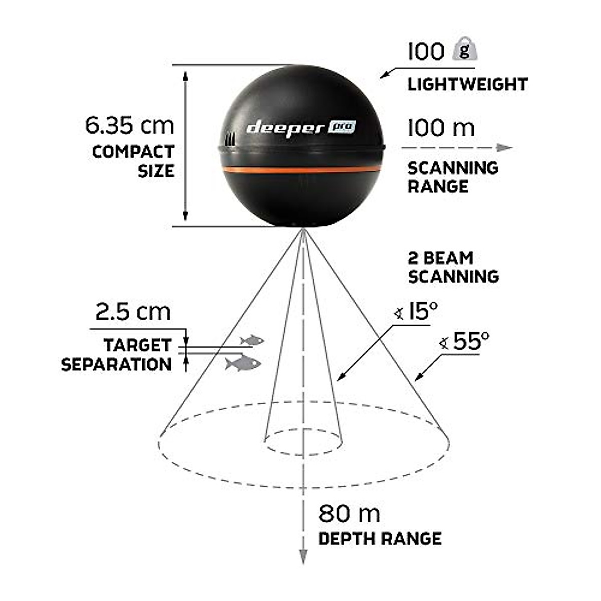 Deeper PRO Smart Sonar Castable and Portable Smart Sonar WiFi Fish Finder for Kayaks and Boats on Shore Ice Fishing Fish Finder