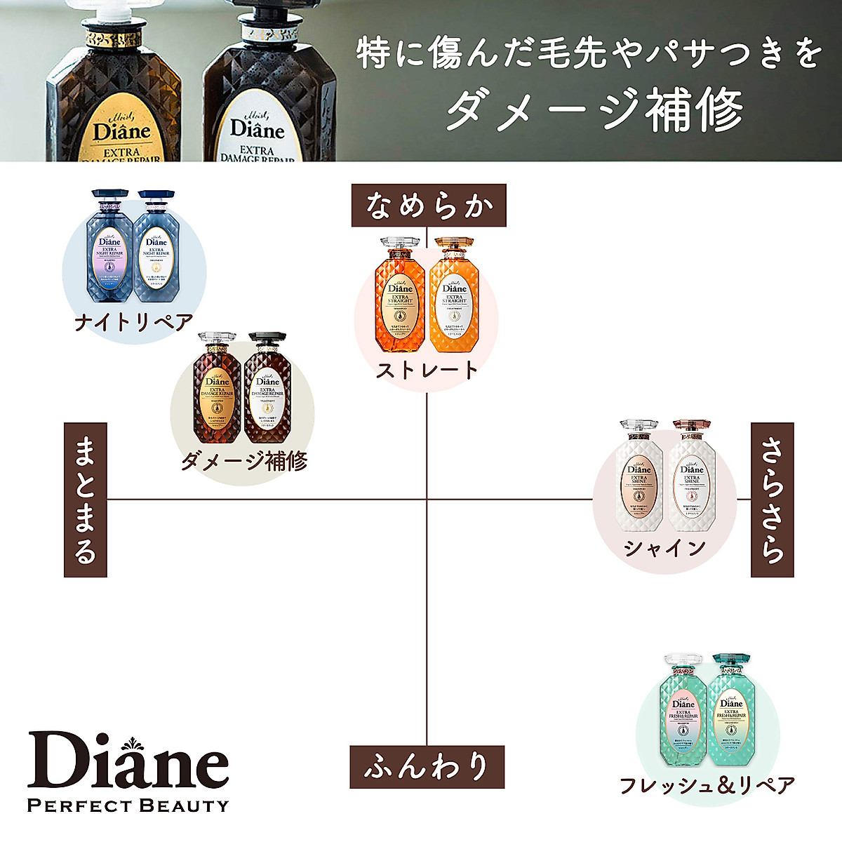 Diane Perfect Beauty Extra Damage Shampoo & Conditioner (450ml Each) Pump Set 1