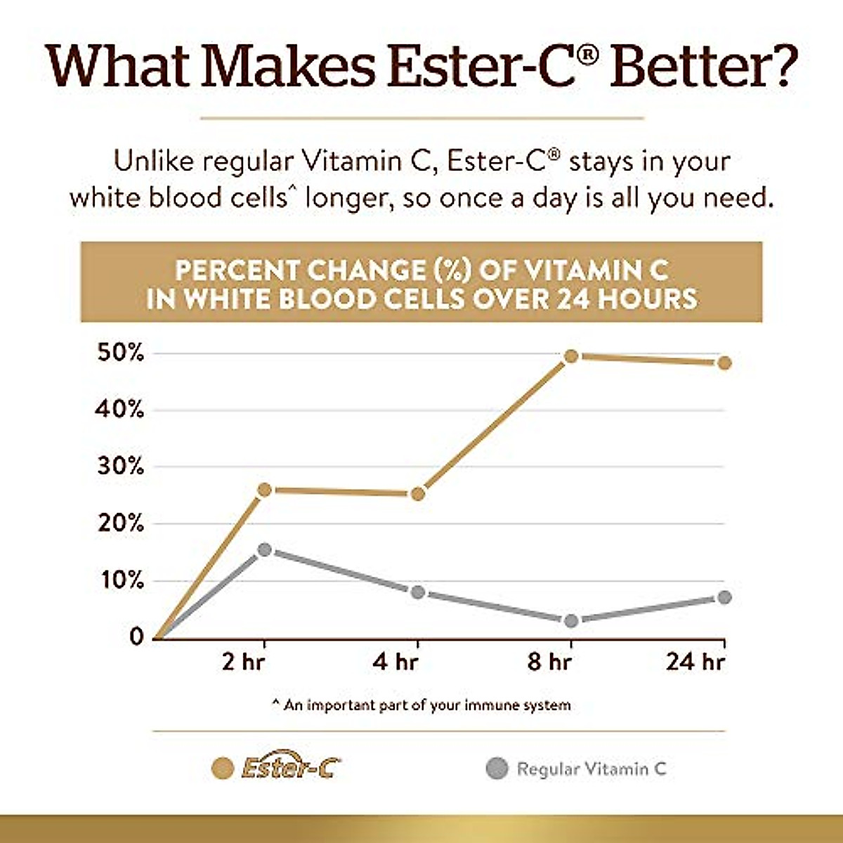 Solgar EsterC Plus 1000 mg Vitamin C with Bioflavonoids Capsules Gentle Non Acidic 24Hour Immune Support Supports Upper Respiratory Health NonGMO Gluten Free Servings, Citrus, 100 Count
