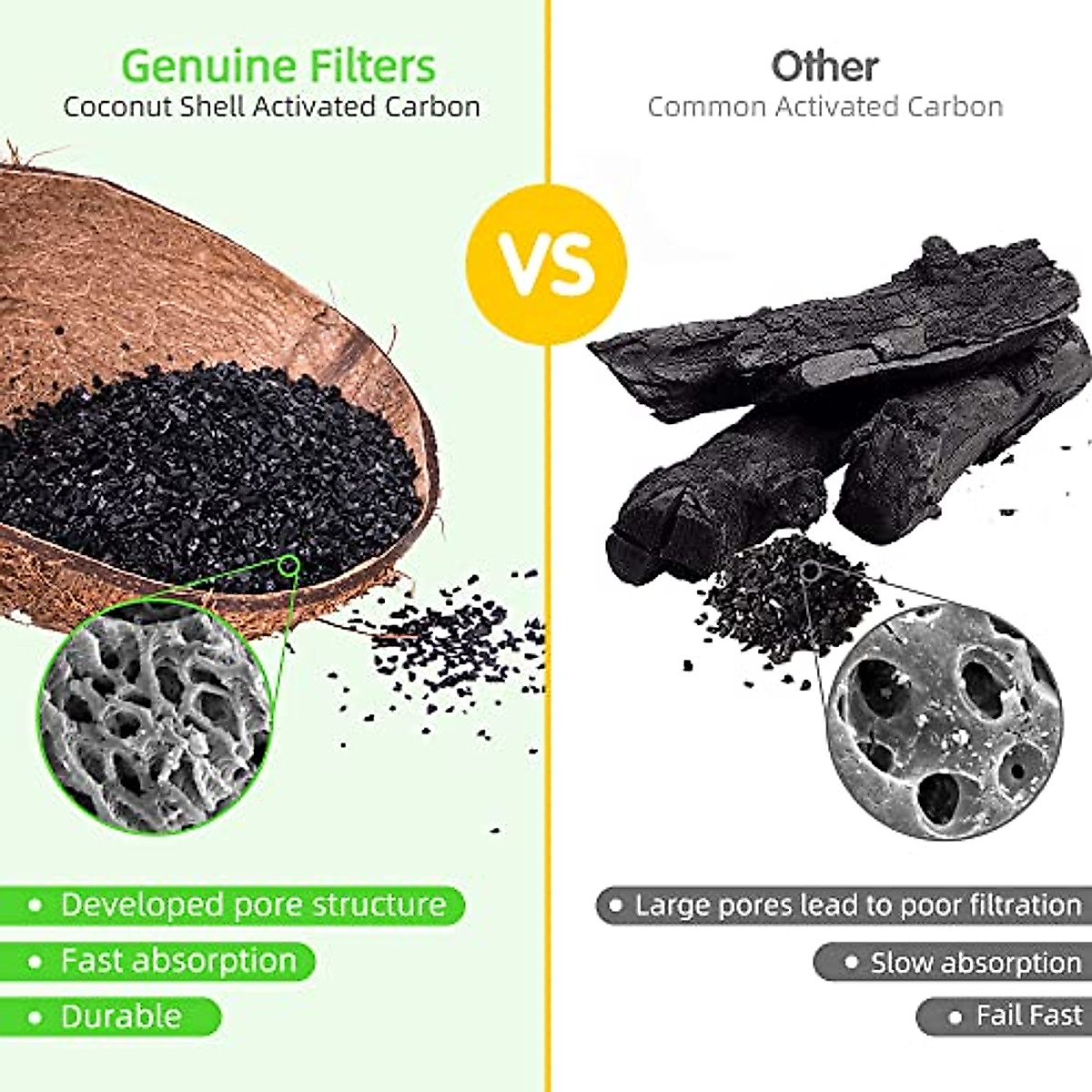 Noodoky 10-Pack Replacement Filters for Cat Fountain | Pet Water Fountain Filter | Activated Carbon Filter | Not for Catit