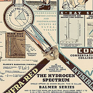 Chart of Electromagnetic Radiations Poster 1944 Vintage Wall Art Print - W.M. Welch Scientific Company (Canvas, 24 x 36 inches)