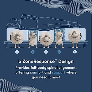 Serta iComfort - Iona 13" Plush Queen Memory Foam Mattress - Pressure-Relieving, Cooling, and Supportive for a Restorative Sleep - 100 Night Trial, CertiPUR-US Certified