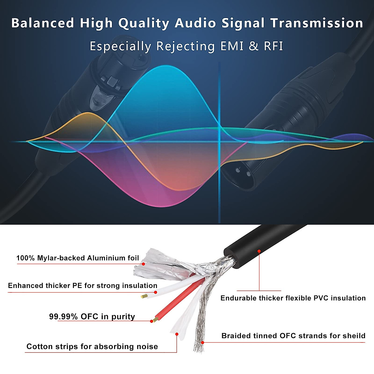 MIKIZ XLR Cables 50 Feet 2 Packs Premium Balanced Microphone Mic Cord 3 Pin XLR Male to Female 50ft