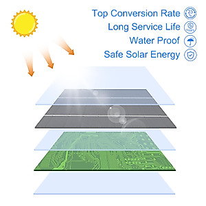 MARBERO 40000mAh Portable Power Bank with AC Outlet and 100W Portable Solar Panel for iPhone, Galaxy, Tablets Outdoor Camping Home Office Emergency,iPhone, Galaxy, Tablets