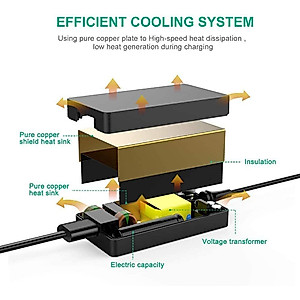 DTK 42W 14V 3A AC Adapter Charger for Samsung SyncMaster S22A300B S20A350B LTM1555 LCD TFT Monitor Power Supply Cord Connector Size 6.5 x 4.4 mm