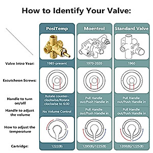 Replacement for Moen T2901BL Gibson Posi-Temp Valve Trim Kit, Matte Black