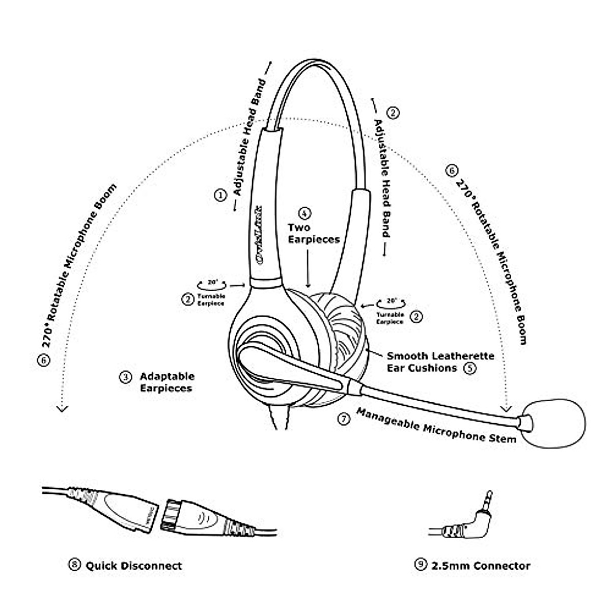 OvisLink Dual Ear 2.5mm Call Center Headset for Cisco SPA Series, Polycom SoundPoint IP 321/331 and Pro SE-220/225 | Premium Voice for Professional Call Center and Office Phones | Comfort All-Day